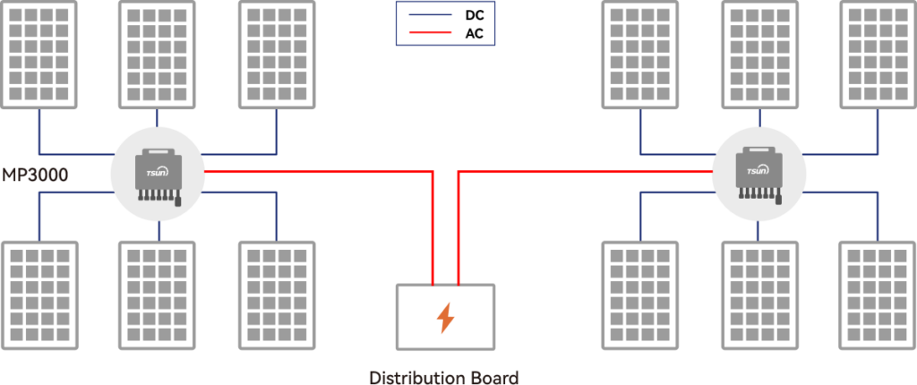 Mikroinverteris TSUN MP3000 - Enerbaltic